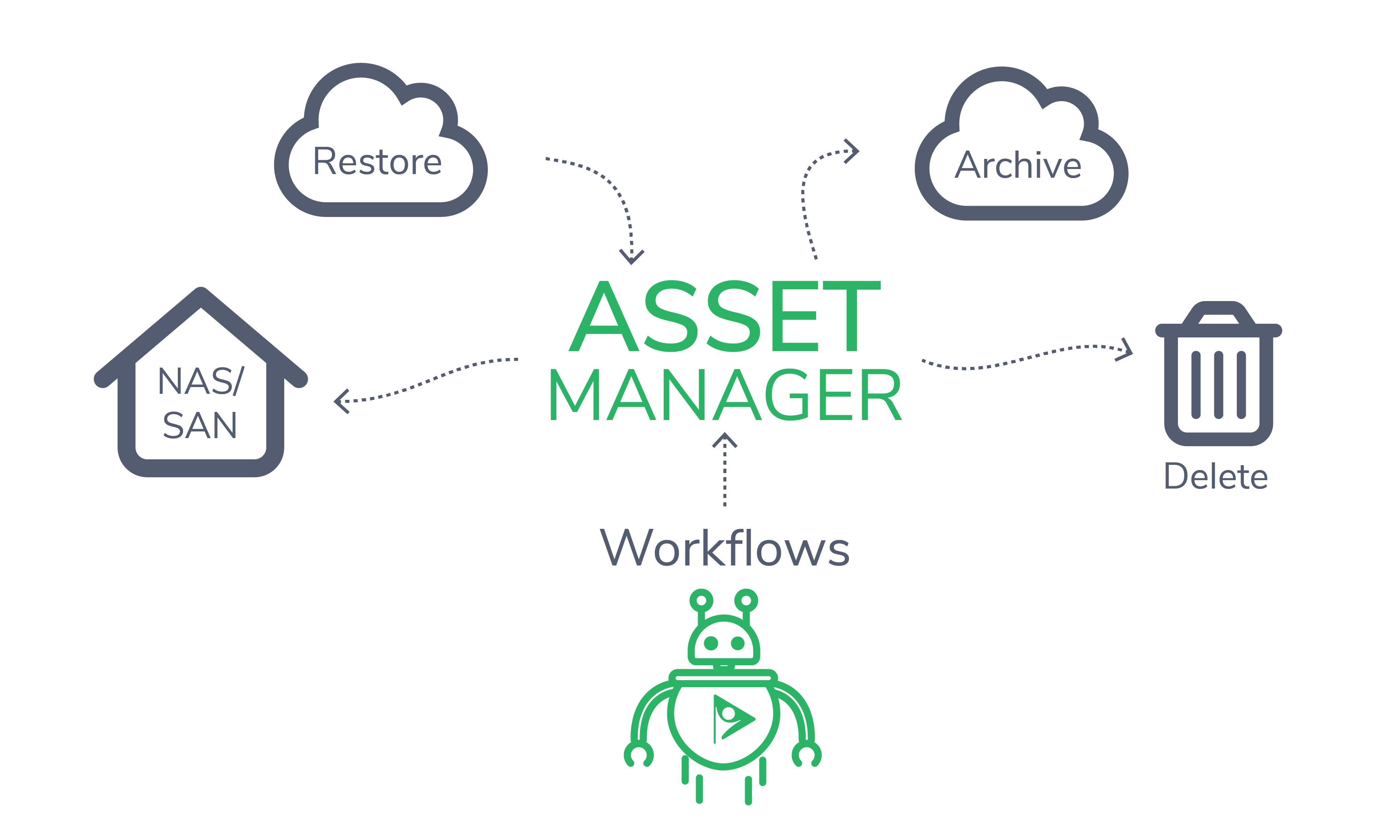 What Is Asset Management 